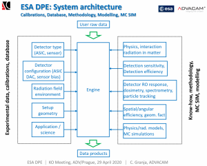 ESA-DPE – Advacam