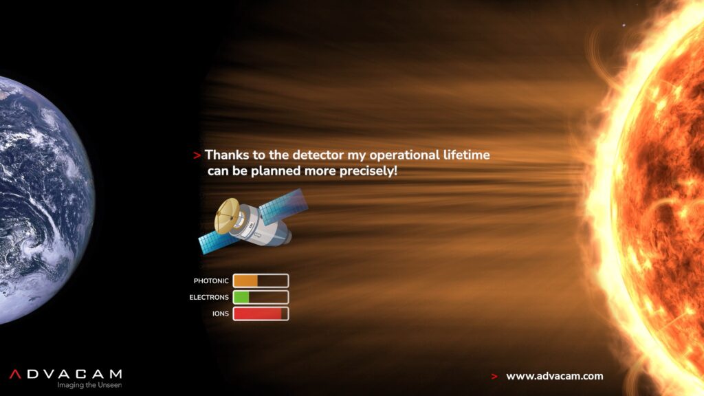 Cosmic Weather Forecasting with Miniaturized Low-power Particle Camera