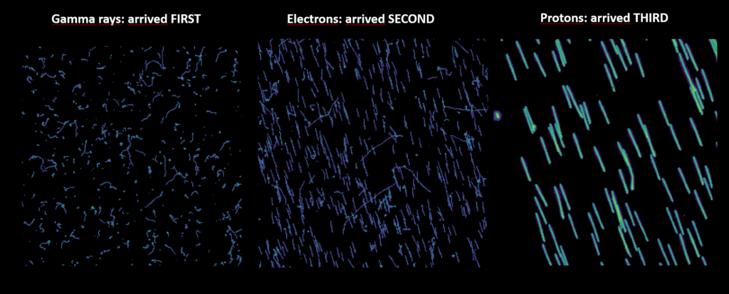Cosmic Weather Forecasting with Miniaturized Low-power Particle Camera
